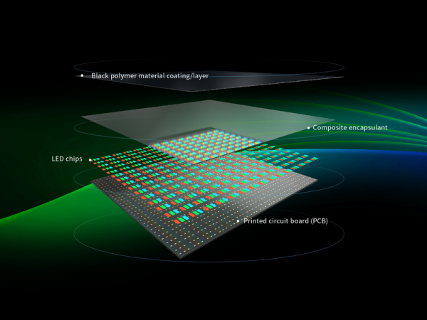 Exploring Power Consumption in Mini/Micro LED Displays | Absen