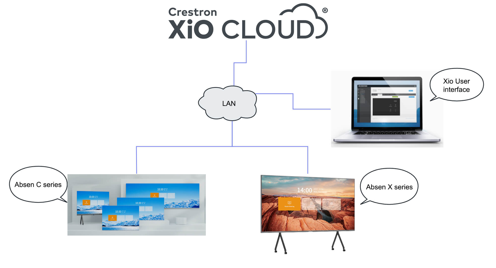 Absen Gains Crestron Connected Certification | Absen